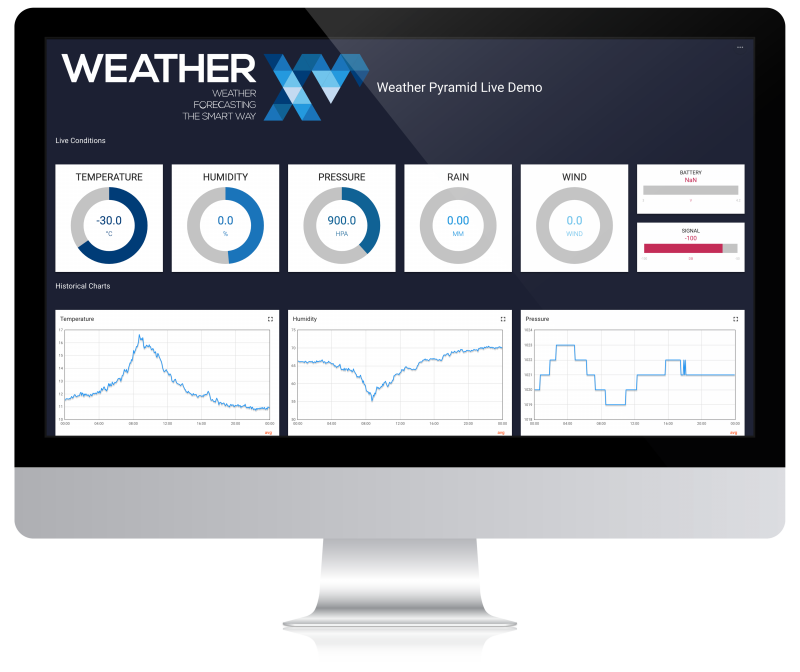 Weather Forecasting The Smart Way - WeatherXM by Ex Machina